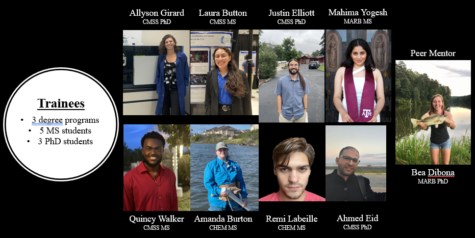 NSF National Research Traineeship (NRT) | Coastal and Marine System ...